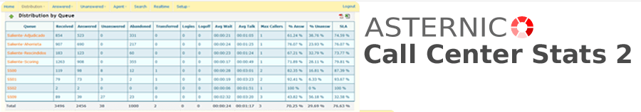 Instalación de Asternic Call Center Stats Pro en Elastix 2.3 – Juan Oliva