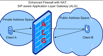 Desactivando SIP ALG en Fortinet – Juan Oliva