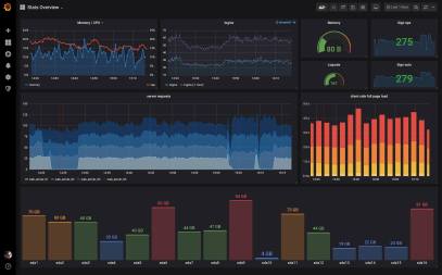 Estadísticas de llamadas de Asterisk con Grafana. ( Asterisk + Zabbix + Grafana) – Juan Oliva